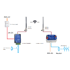 Wireless Contactor Control - Integrelec